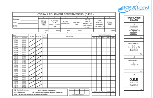 OEE Template | TCMUK Limited