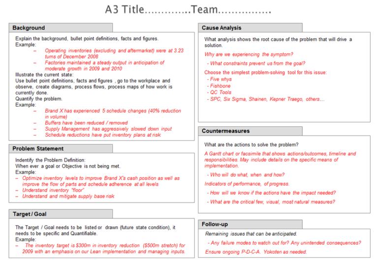 A3 Problem-Solving – How To Tell the Story On One Sheet of Paper ...