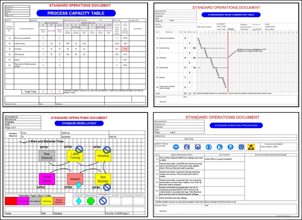 Standard Work Elements | TCMUK Limited