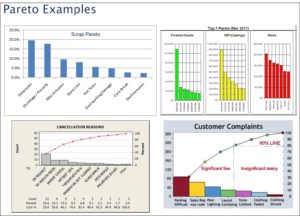 The Pareto Principle | TCMUK Limited
