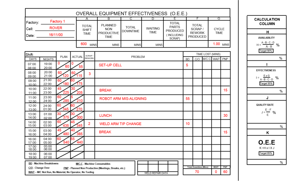 OEE Board | TCMUK Limited