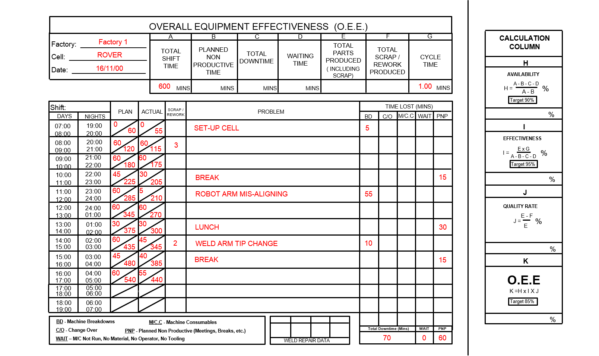 OEE Board | TCMUK Limited