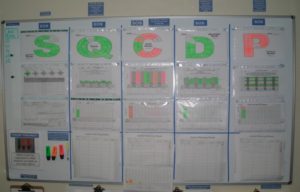SQDCP Board | TCMUK Limited