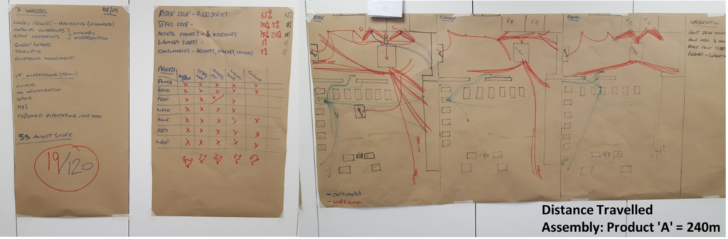 Current State Analysis | TCMUK Limited