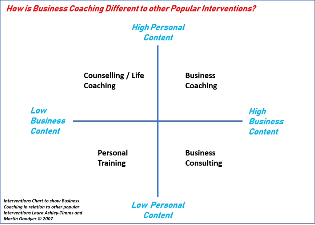 How is business coaching different to other interventions | TCMUK Limited