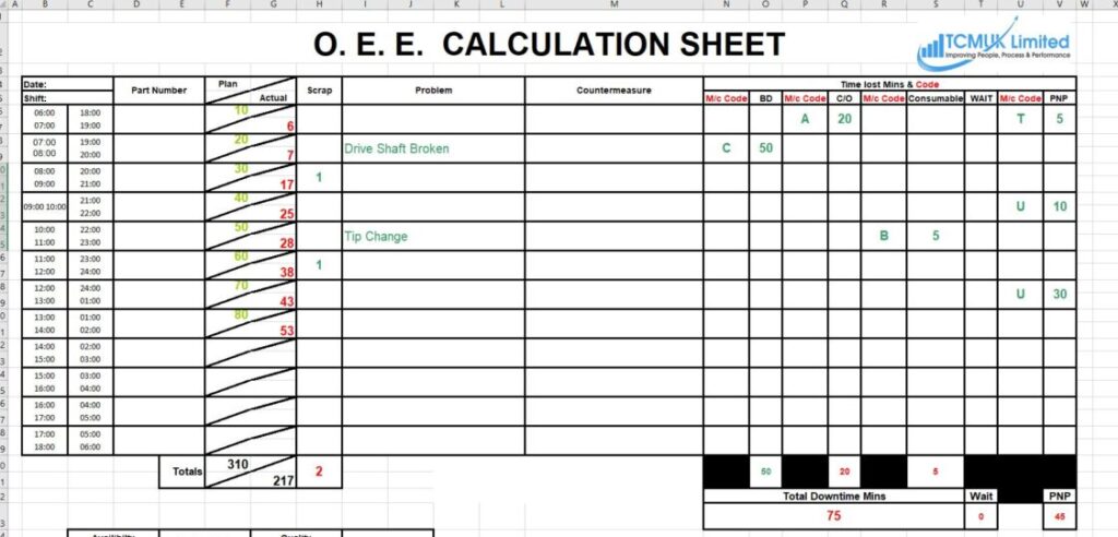 Overall Equipment Effectiveness Spreadsheet | TCMUK Limited